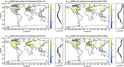 Global Maps And Latitudinal Averages Of Triple Collocation Download Scientific Diagram