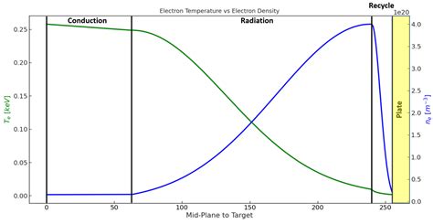 Radiation — Bluemira 1101dev44 Documentation
