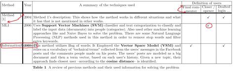 Centralize Table Cells When Using Multirow And Multicolumn Tex