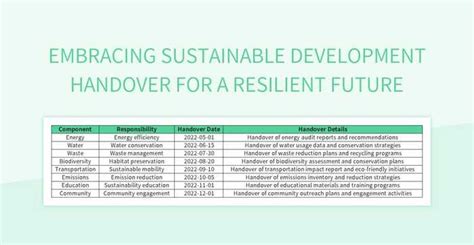 Building A Sustainable Future Through Embracing Resilient Development Excel Template Free