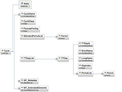 Sif Implementation Specification United Kingdom 12 Sif Uk