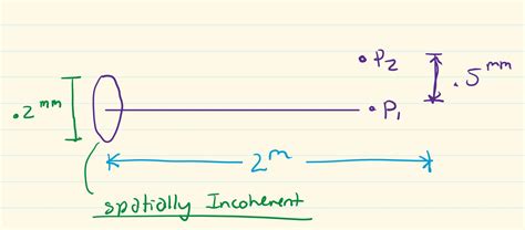 what is the magnitude of spatial coherence between