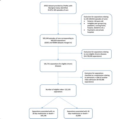 Flow Diagram Of Dataset Generation Download Scientific Diagram