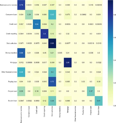 Confusion Matrix Of Two Stage Residual One Dimensional Convolutional Download Scientific