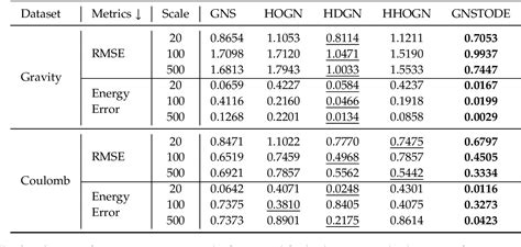 table 2 from towards complex dynamic physics system simulation with