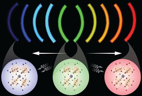 Light Unlocks A Faster Cleaner Way To Tune Quantum Dots