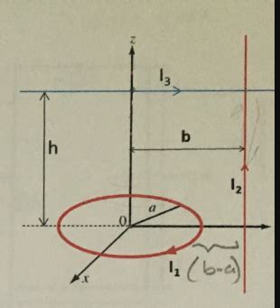 Solved Problem Pts A Circular Loop Carrying A Chegg