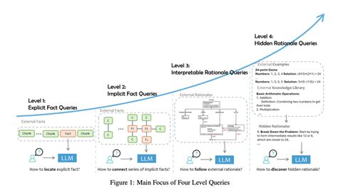 microsoft researchers introduce advanced query categorization system to