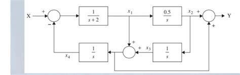 Solved Find Transfer Function For This Question Also Find Chegg Com