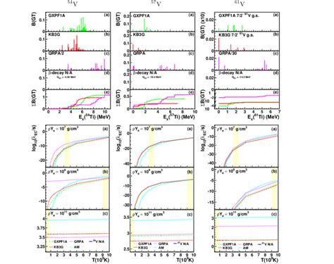 The Deduced Bgt Top Row Distributions A D And Sum Strength E In Download Scientific