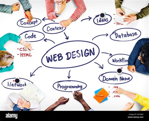 Web Design Ideas Creativity Programming Networking Software Concept