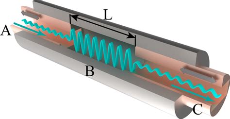 The Structure Of The Waveguide Resonator Download Scientific Diagram