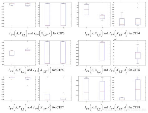 顶刊多目标优化中的约束处理多目标约束优化 Csdn博客