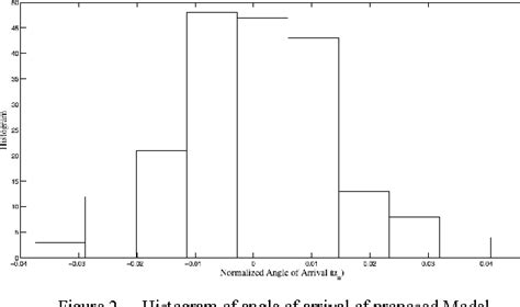 Figure 2 From An Improved Sum Of Sinusoids Based Simulation Model For