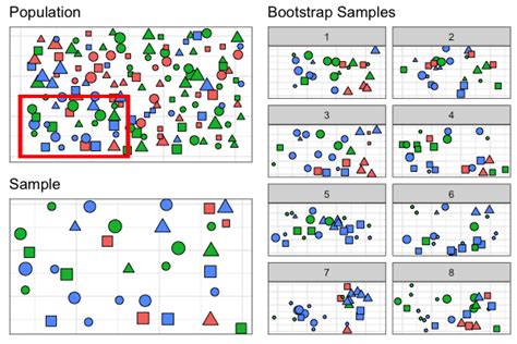 Sta 209 Applied Statistics