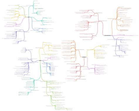 Dimensionality Reduction And Pca Statistics Clustering Data