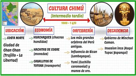 Ubicación Y Características De La Cultura Chimú