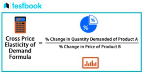 Understanding The Price Elasticity Of Demand Formula For Exams