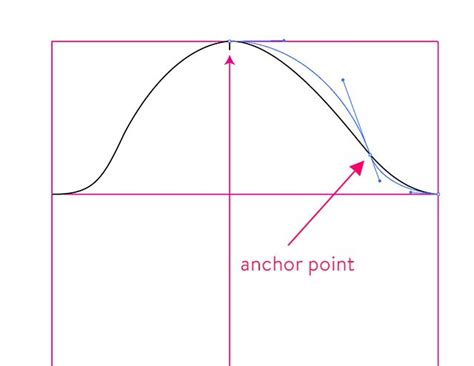 Pattern Drafting With Illustrator Pattern Drafting Cloth Habit Pattern