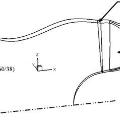 The Solution Domain Download Scientific Diagram