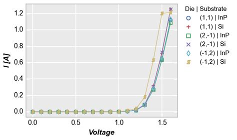 plot — fivecentplots beta documentation