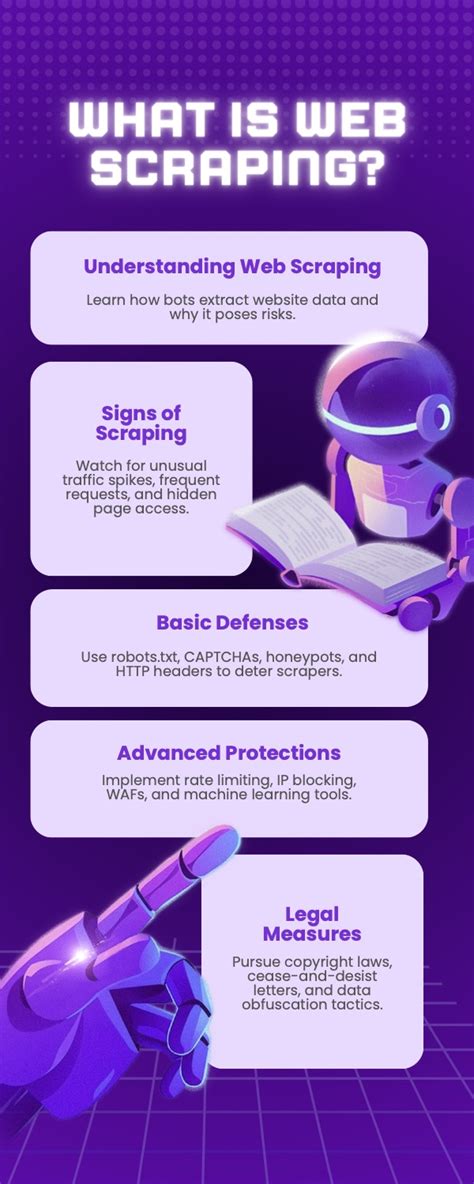 stop web scraping the ultimate guide to protecting your website data