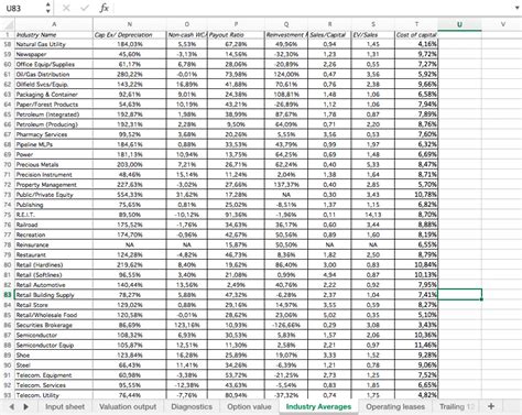 Estimating Trailing 12 Month Earnings Number Eloquens