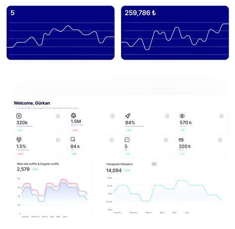Customer Dashboard For Marketing Grower