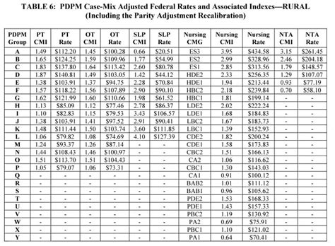national per diem rates 2025 stanley a saucier