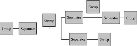 Figure 2 From Implementation Of Bayesian Network In Fpga Circuit