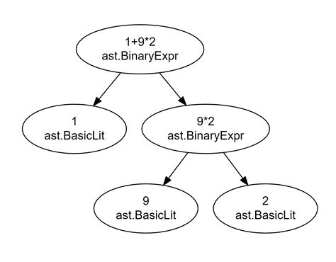Go Ast 浅析与ctf中的实战运用 跳跳糖