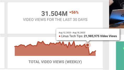 I Can Understand Why Chasing The Algorithm Was Important To Linus Now
