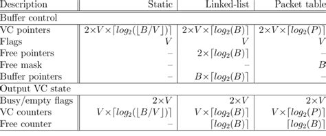 1 Buffer Management Implementation Cost Download Table