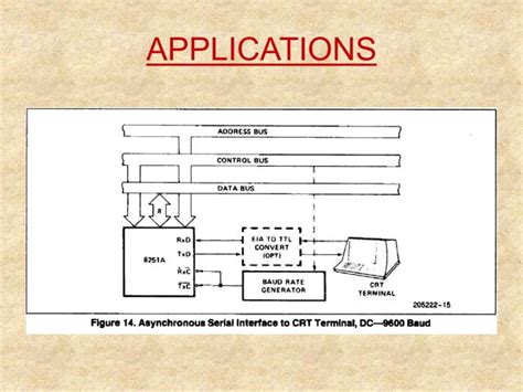 8251 usart pptx computer peripherals computing