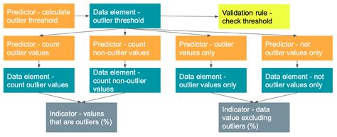 Analysis Dhis2 Documentation