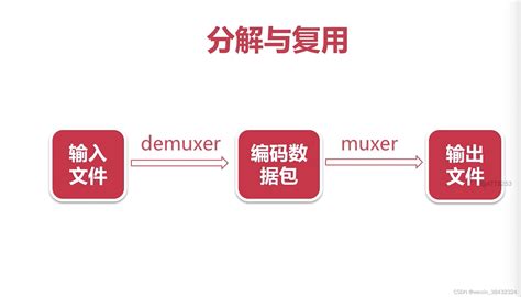 ffmpeg命令详解：视频 音频处理、录制、滤镜与直播技术 csdn博客