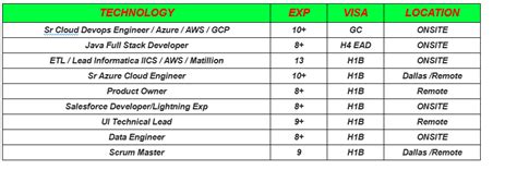 Java Fsd Jobs Hotlist Product Owner Data Engineer Scrum Master