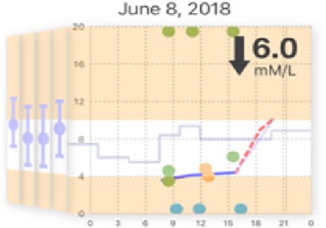 Figure 7 From Convolutional Recurrent Neural Networks For Plasma