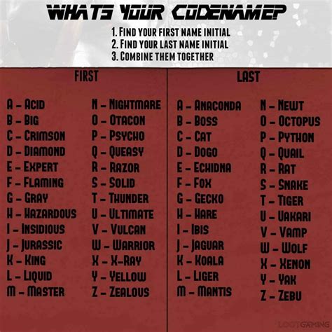 Transformers Names Artofit