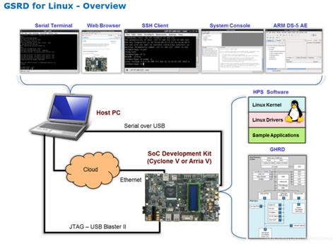 Fpga中的hpsintel庐 Soc Fpga Embedded Development Suite Soc Ed Csdn博客