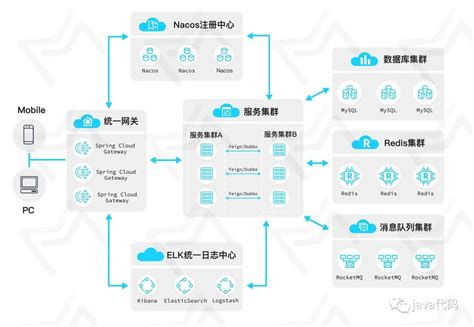 是一款基于Spring Cloud Alibaba的微服务架构 墨天轮