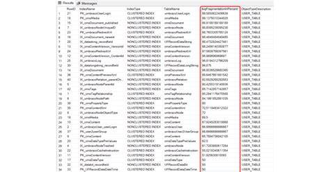 how to rebuild all indexes in sql server database t sql script