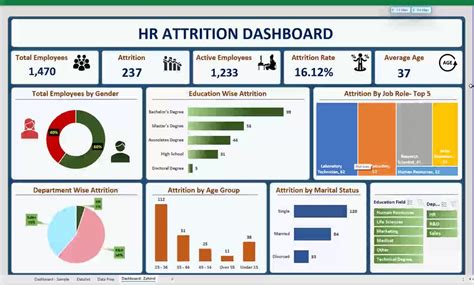 Zahirul Islam Csca™ On Linkedin Hr Humanresources Exceldashboard Employeeattrition