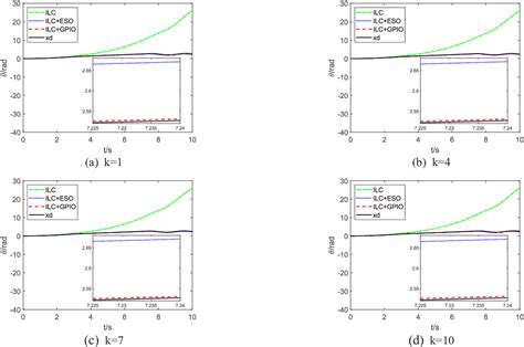 Figure 4 From Gpio Based Iterative Learning Control For Manipulators With Time Varying