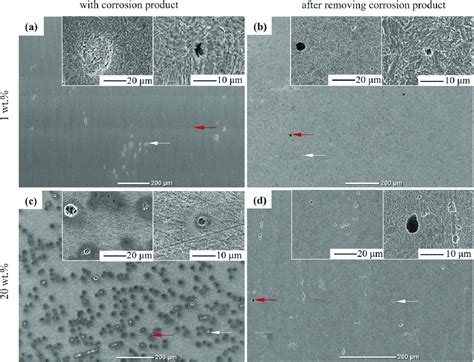 Corrosion Scales Of Specimen Tested At 1 Wt Nacl A Before And B