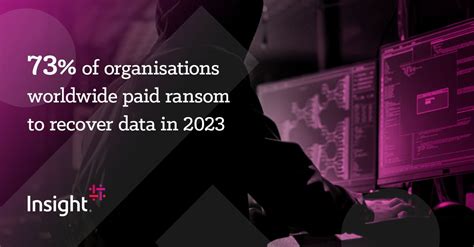 Insight On Linkedin Cybercrime Dataprotection