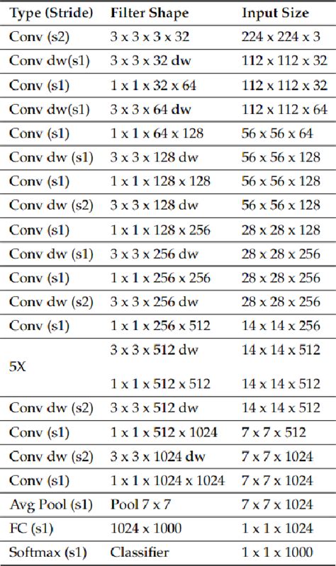Figure 2 From Detecting Pneumonia With A Deep Learning Model And Random Data Augmentation