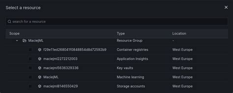 Monitoring For Azure Machine Learning Endpoint In Grafana I Dont See