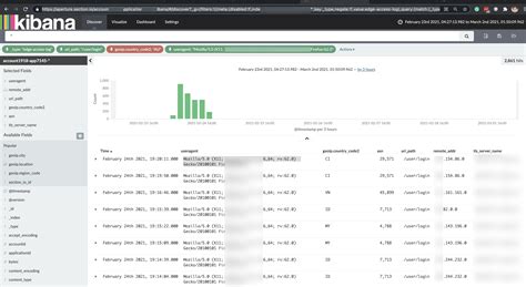 How To Deal With Bad Bots Section Support