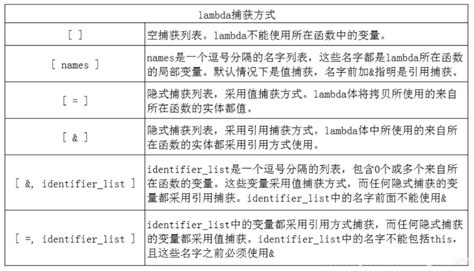C中lambda函数的含义及其本质拉密达函数 Csdn博客
